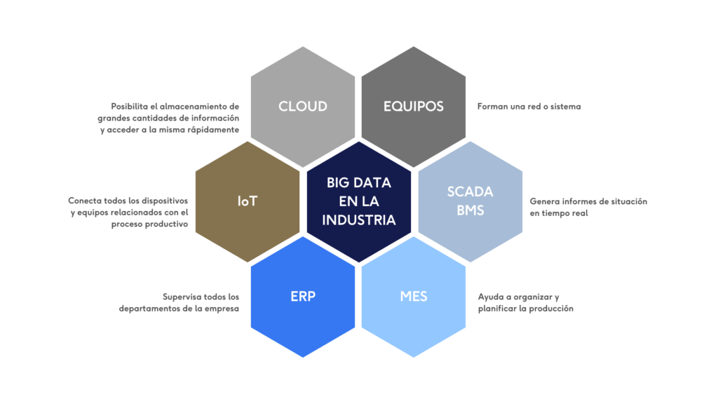 Monitorización industrial: big data en la industria 4.0